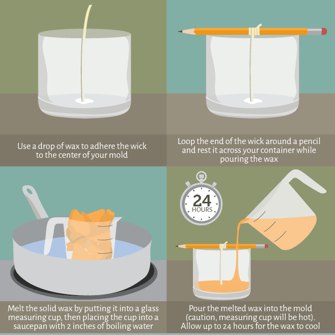 DIY // MAKE YOUR OWN CANDLES WITH DINAH WULF – Oh So Lovely Blog